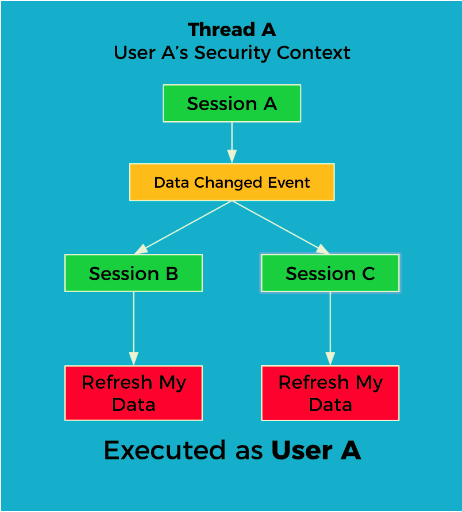 Securing Vaadin apps with Spring Security: Best Practices | Vaadin Securing Vaadin apps with Spring Security: Best Practices | Vaadin